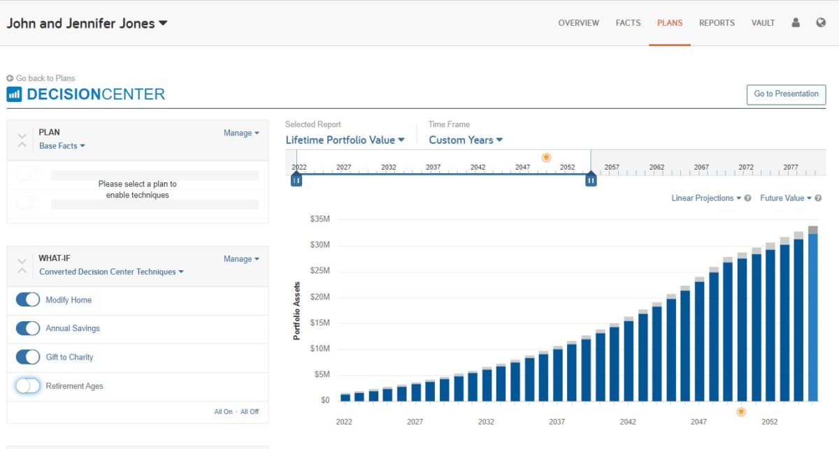Best Fiduciary Financial Advisors Near Me in Chicago
